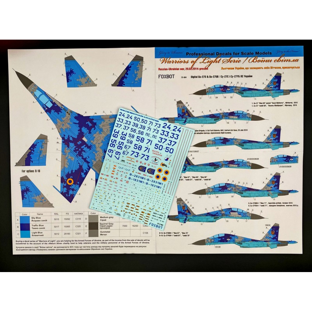 SUKHOI SU-27S, SU-27UB UKRANIAN AIR FORCES DIGITAL CAMOUFLAGE 1/72 ...