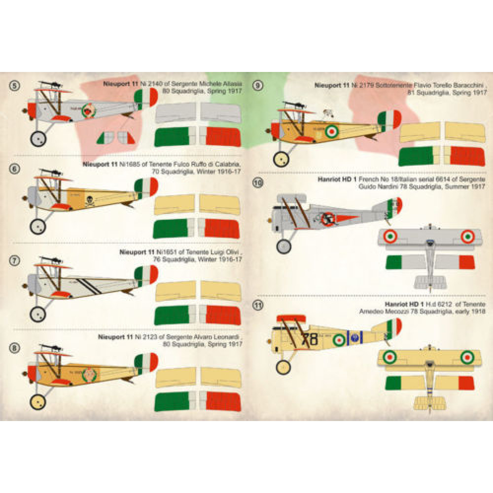 Print Scale 72-267 - 1/72 Nieuport 17 "Italian Aces of WWI", Part 1 ...