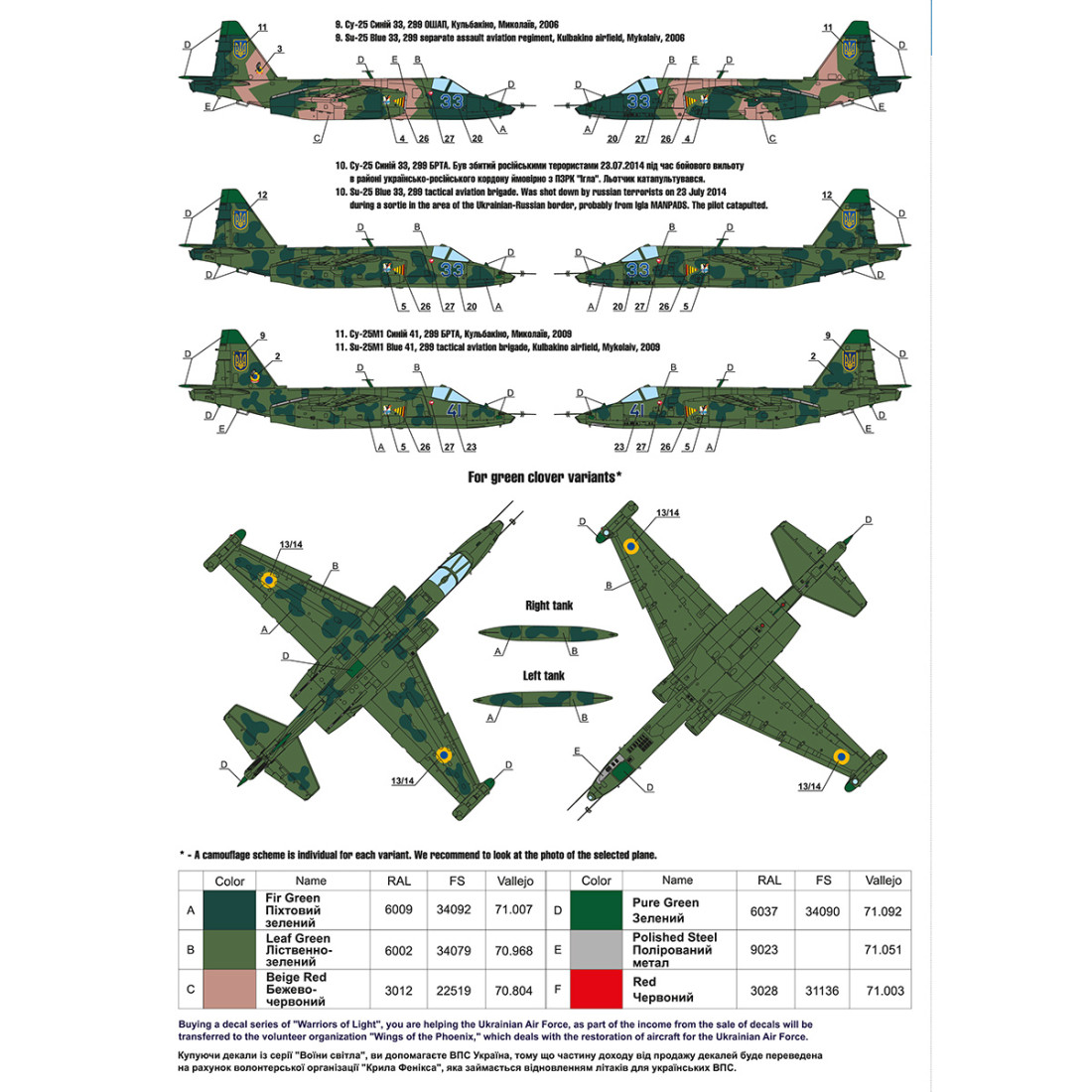 DECALS FOR UKRAINIAN ROOKS: SUKHOI SU-25 1/72 SCALE Foxbot 72-055 Model ...