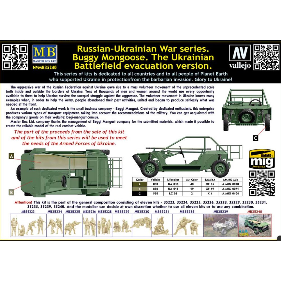 Master Box 35240 1/35 Buggy Mongoose. The Ukrainian Battlefield ...